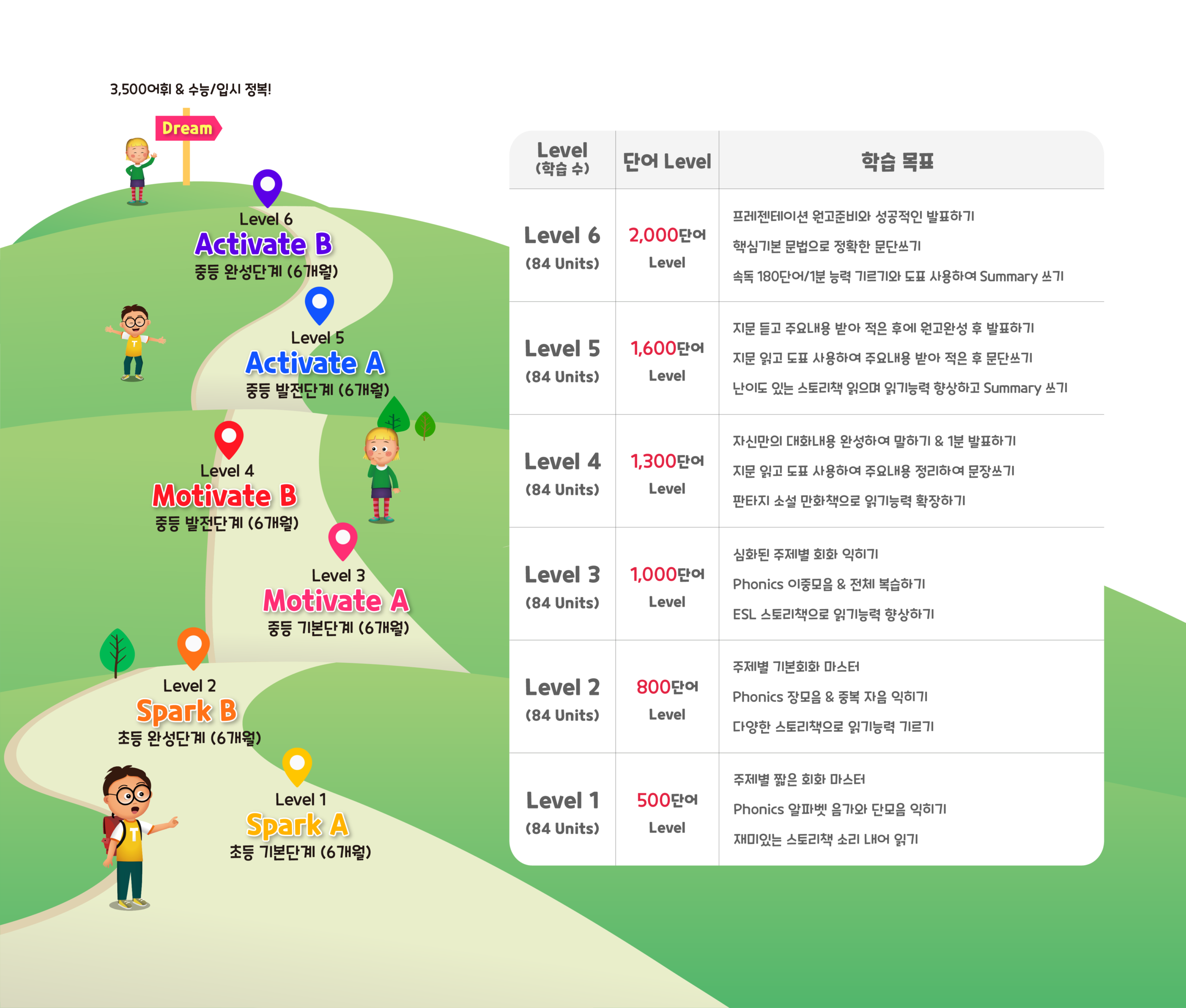 스마트리 자기주도 – ConnectEdu