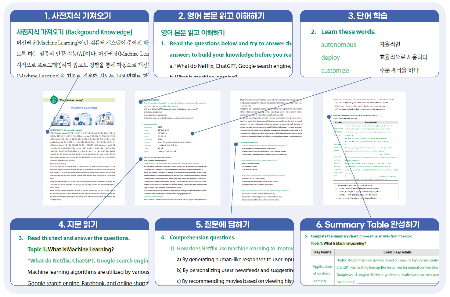 수능영어 배경지식 기르기 – ConnectEdu