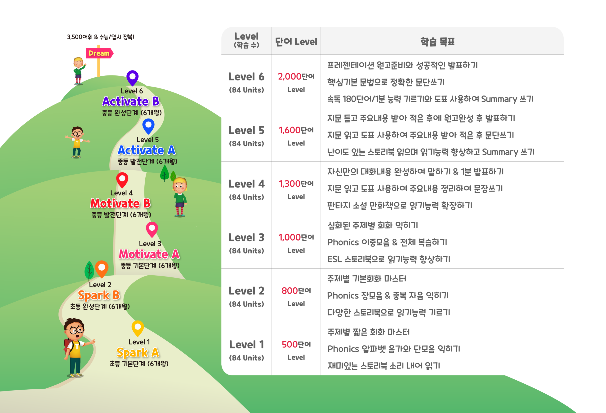 스마트리 영어 자기주도형 자세히보기 – ConnectEdu